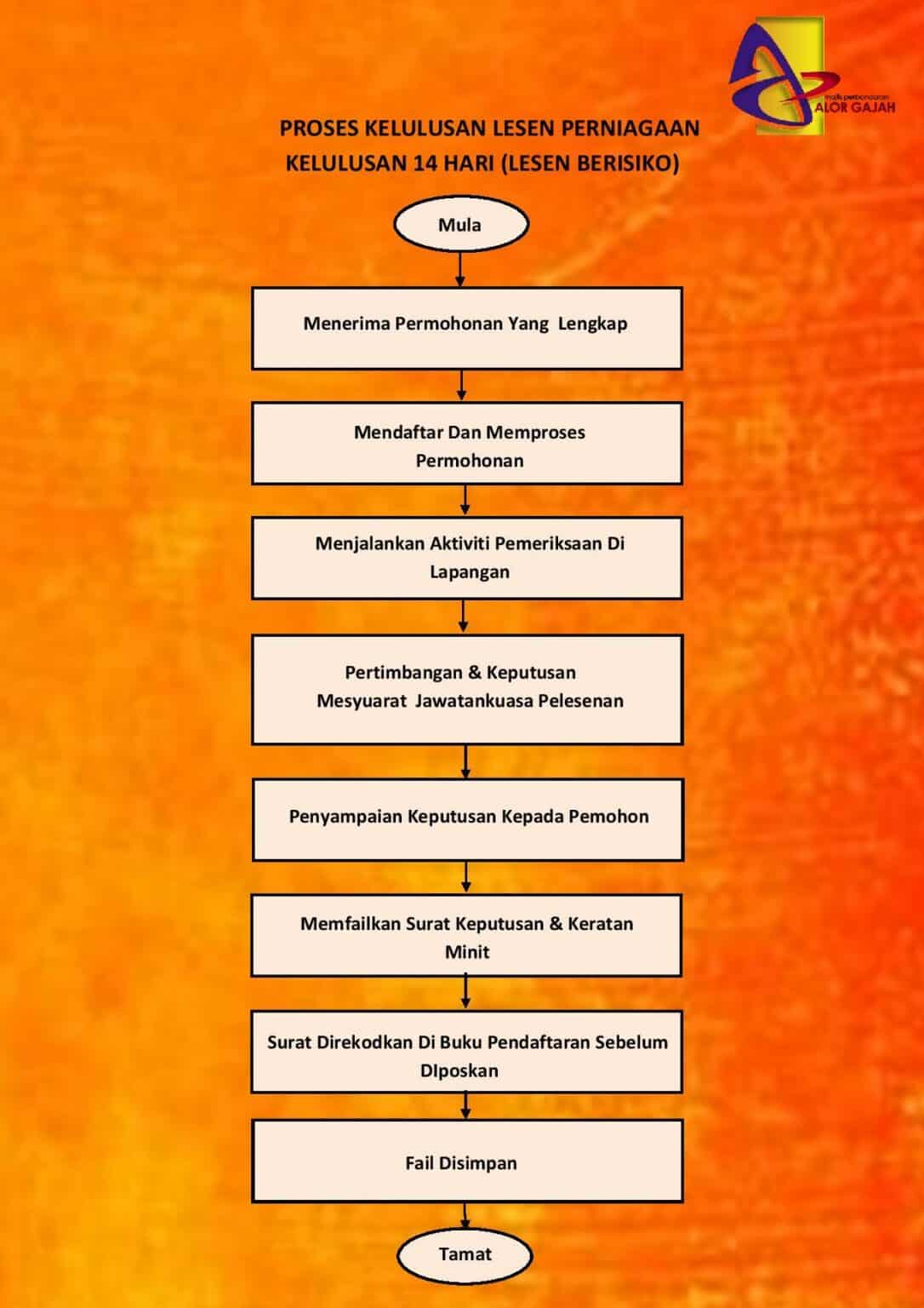 Pelesenan – Portal Rasmi MPAG